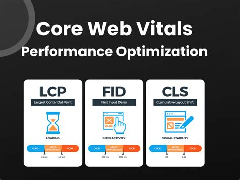 Core Web Vitals Issues LCP INP CLS Passed In Google PageSpeed