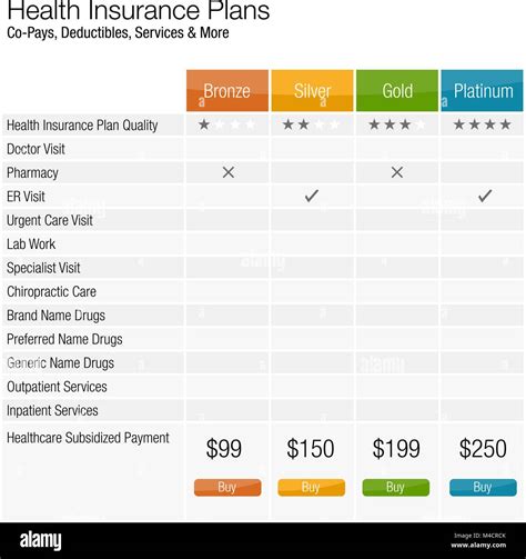 Health Insurance Chart Ponasa