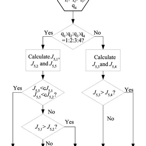 Mst Detection Scheme For W 5 Download Scientific Diagram