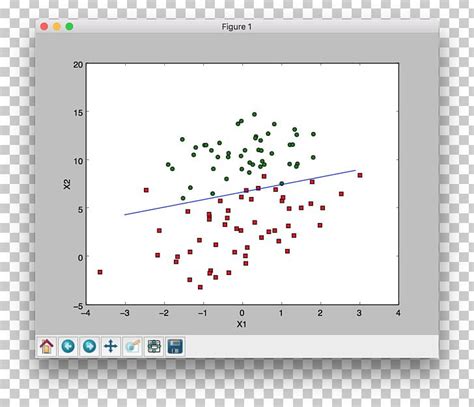 Logistic Regression Scikit Learn Machine Learning Regression Analysis
