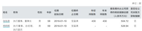 中信证券去年营收、净利均降逾7 主营业务仅证券投资收入增长中信证券600030股吧东方财富网股吧