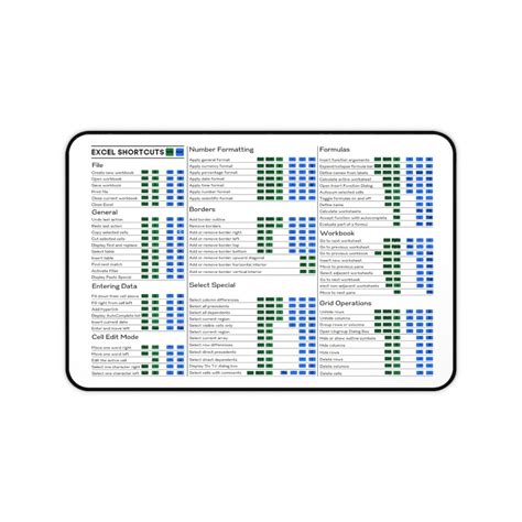 Excel Shortcuts Desk Mat Excel Super Shortcuts Mouse Pad Desk Mat