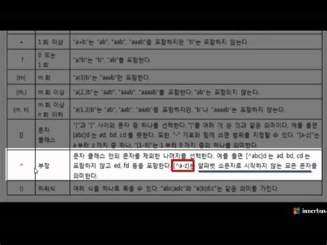 정규표현식regular Expression 인문데이터연구센터