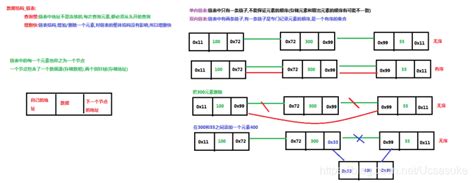 Java Arraylist与linkedlist与vector的区别和比较java中arraylist和linkedlist和vector