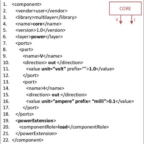 Systemc Code Generated For A Component Implementing All Extrafunctional