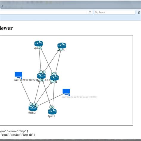 Example Of The Operating System Detection Output Download Scientific Diagram