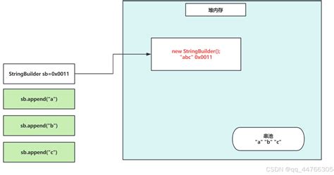 java StringBuilder java stringbuilder CSDN博客