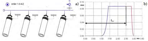 A Layout Oft He Lumped And Distributed Parameter Model And B Modified Download Scientific