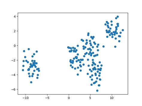Clustering Machine Learning