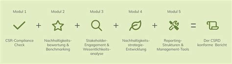 CSRD Erfüllung der EU Berichtspflicht abat sustain