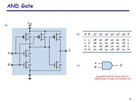 CMOS Logic Circuits PPT Consumer Electronics Technology Computing