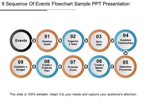 9 Sequence Of Events Flowchart Sample Ppt Presentation Powerpoint Presentation Images