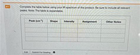 Solved Complete The Table Below Using Your IR Spectrum Of Chegg