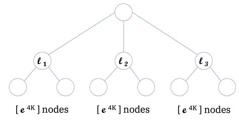 causal inference is expensive here s an algorithm for fixing that