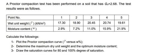 Solved A Proctor Compaction Test Has Been Performed On A Chegg