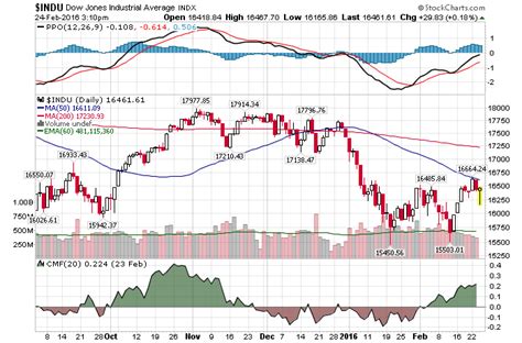 what you ought to know about today s volatility patterns