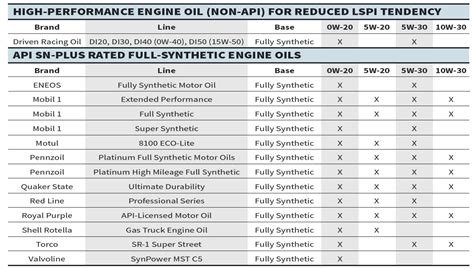 LSPI Low Speed Pre Ignition DSPORT Magazine