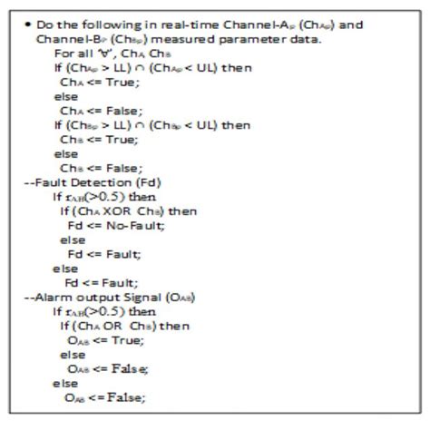Pseudocode For Fault Detection Analytics And Alarm Output Signal