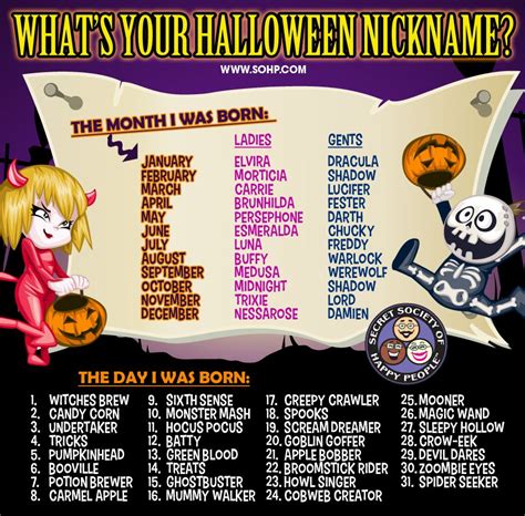Whats Your Halloween Nickname Secret Society Of Happy People Halloween Names Funny Name