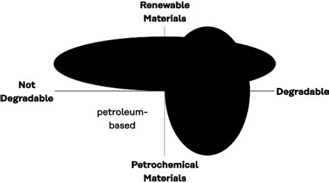 Bio Based Polymers And Plastics Kuraray Elastomer