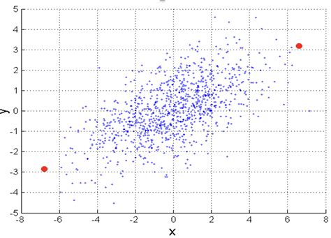Data Similarity Data Mining Fall 2024