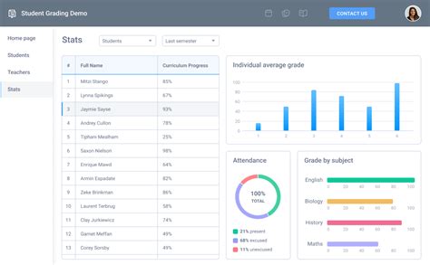 Student Performance Dashboard Live Demo Xb Software