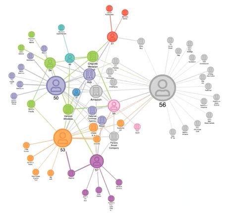 Webinar A Guide To Graph Ux And Ui