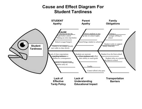 Student Tardiness Analysis Causes Solutions
