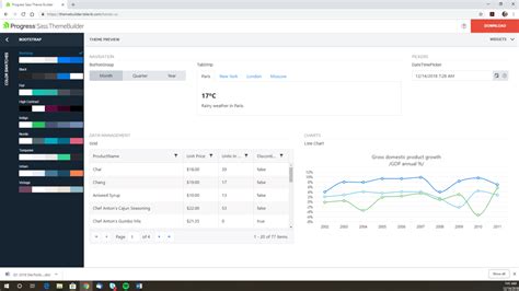 Designing Custom Themes With The Progress Sass Themebuilder