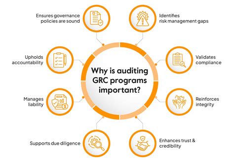 What Is Grc Audit Process And Importance Sprinto