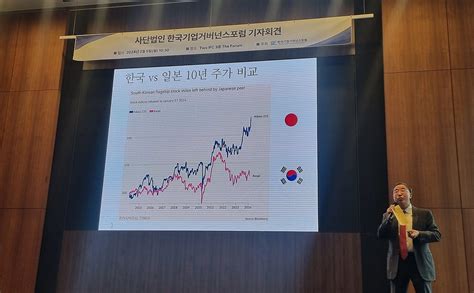 기업 밸류업 성공하려면 지배구조개선 보고서 제출해야 나무뉴스