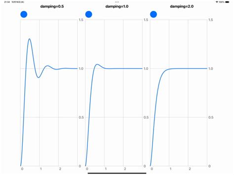 Understanding Swifts Sequence And Collection Protocols By Yohei Okawa May 2025 Medium
