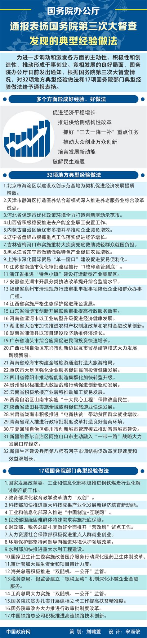 图解：国务院办公厅通报表扬国务院第三次大督查发现的典型经验做法 国家能源局