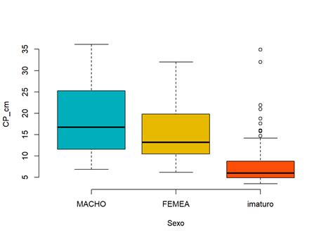 10 R Modulo 3 2 Fundamentos de Ecologia Numérica