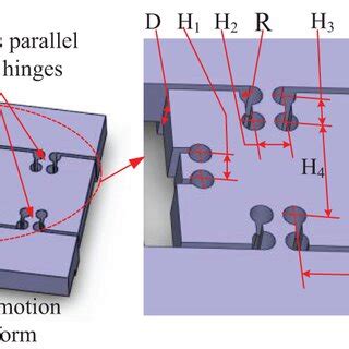 Flexure Hinge Illustration With Two Axis Parallel Flexure Hinges Download Scientific Diagram