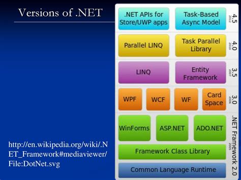 Библиотека Net Framework
