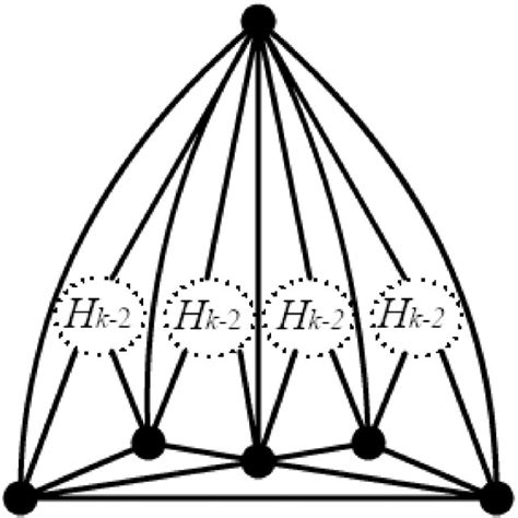 The Non Commuting Graph Of D 8 Download Scientific Diagram