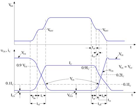 Switching Characteristics Of Igbt Electrical Concepts