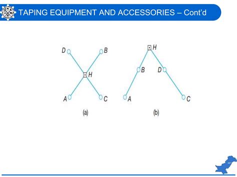 Lecture 10 Traversing Ppt