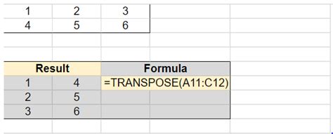 How To Use Google Sheets FourWeekMBA