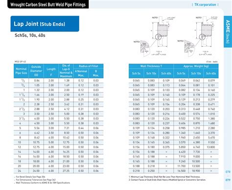 Technical Data Handbookoftkcorporation Pdf