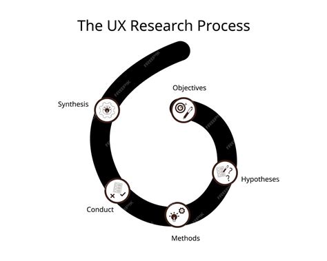 Premium Vector The Ux Research Process For Researcher To Conduct Ux