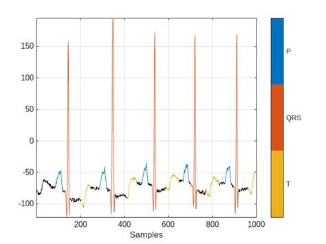 Create Labeled Signal Sets Iteratively With Reduced Human Effort