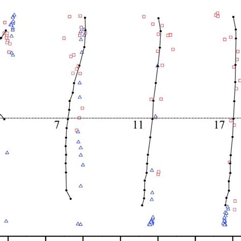 Comparison Of Particle Velocities Between Numerical Simulation And