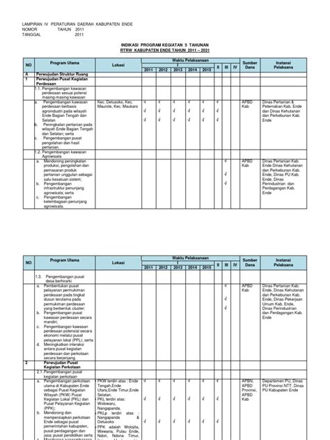 Lampiran 4 Indikasi Program Pdf