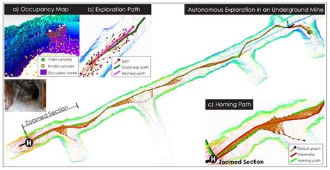 Autonomous Tunnel Exploration Strategies Path Planning And
