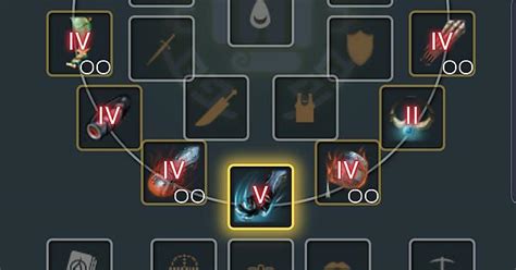 Gear Album On Imgur