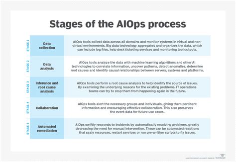 Aiops Above The Radar Using Ai To Monitor Your Ai Infrastructure