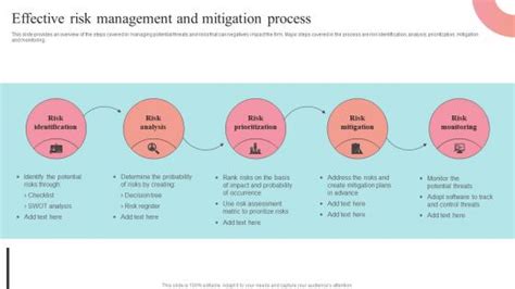 Effective Risk Management And Mitigation Process Supplier Negotiation