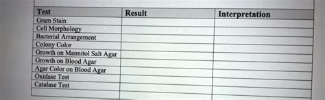 Solved Test Result Gram Stain Cell Morphology Bactcrial Arrangement